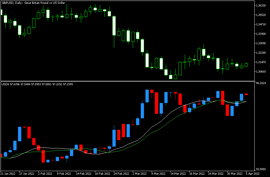 USDX